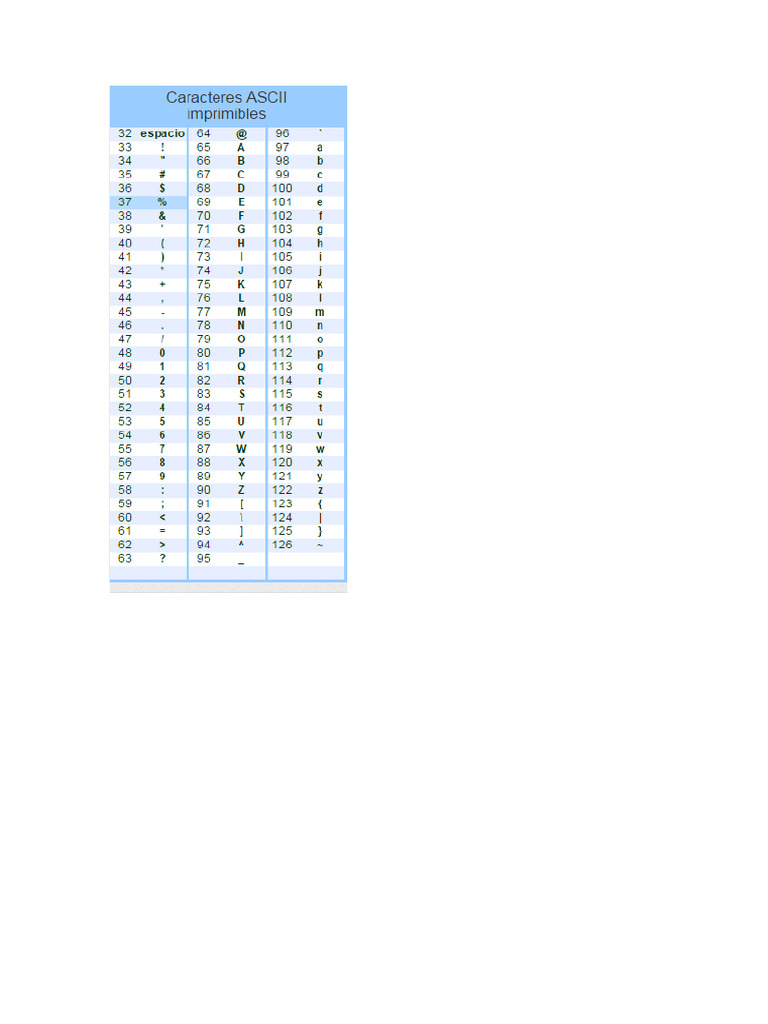 CODIGOS ASCII | PDF