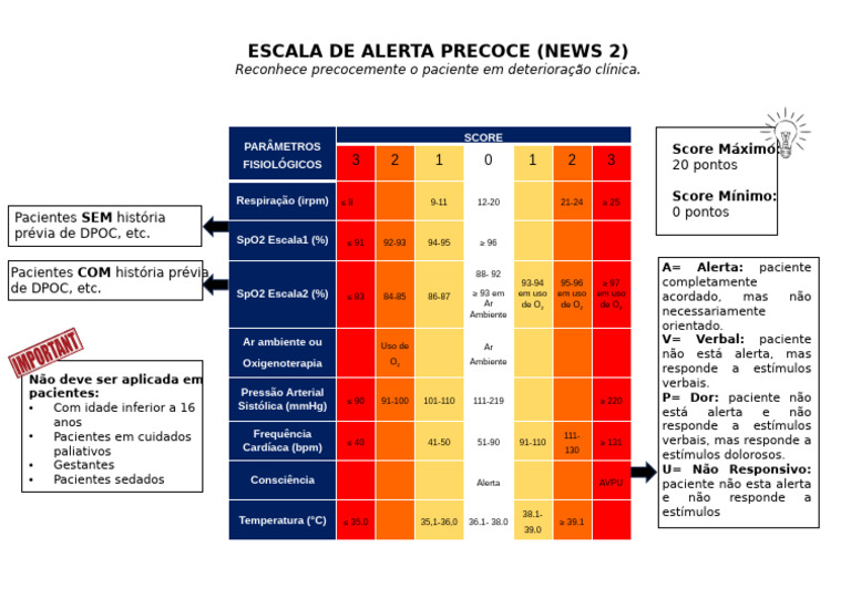 Esquema Escala de News 2 | PDF | Doenças e distúrbios | Fisiologia