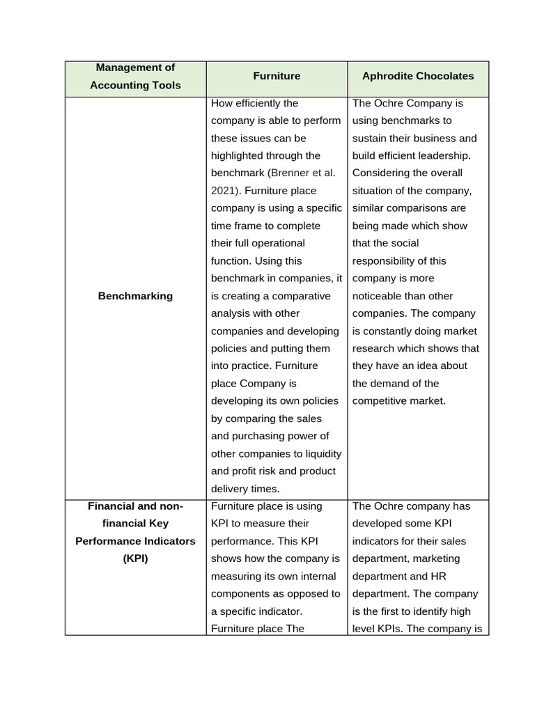 task 03(07.06.21) | PDF | Performance Indicator | Benchmarking