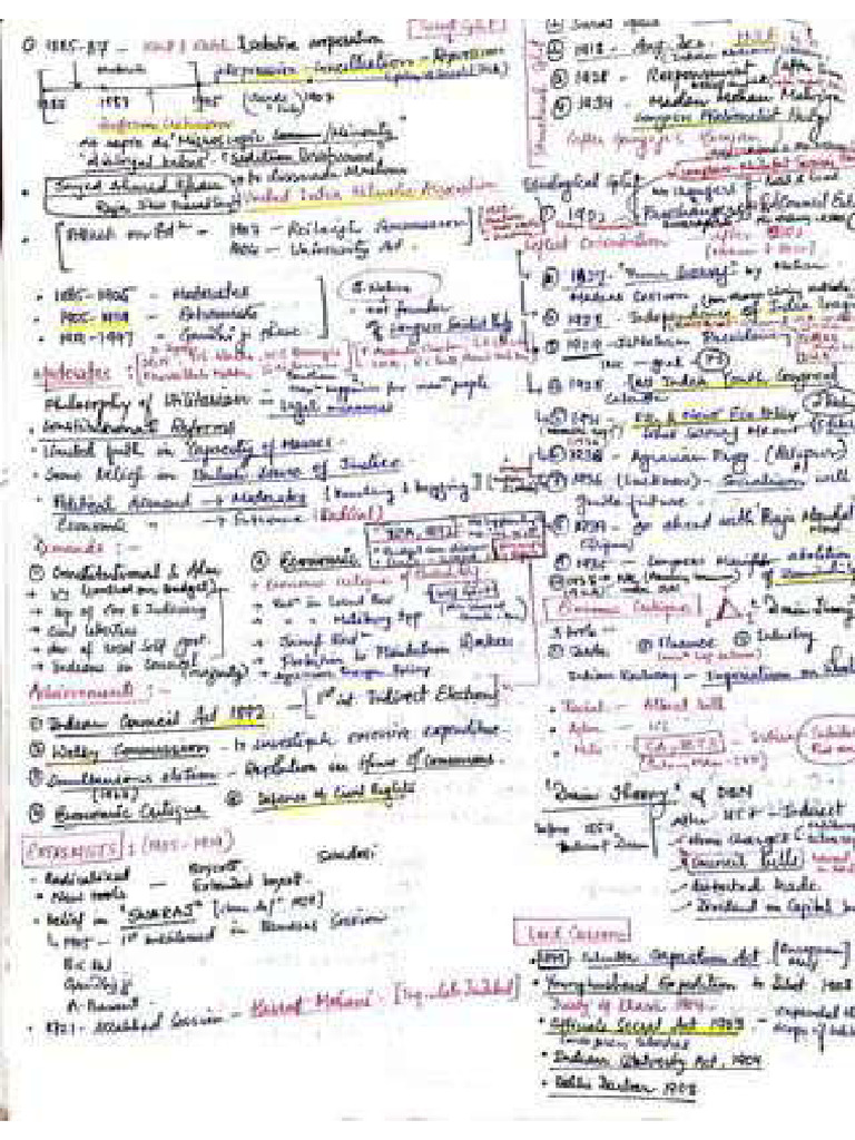 Modern History Short Notes PDF 2 320 | PDF