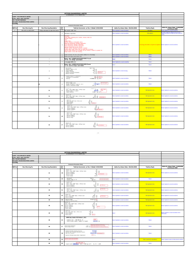 Comments Resolution Sheet for Equipment | PDF