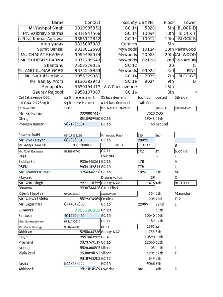 Sale Units | PDF | Houses | Residential Buildings
