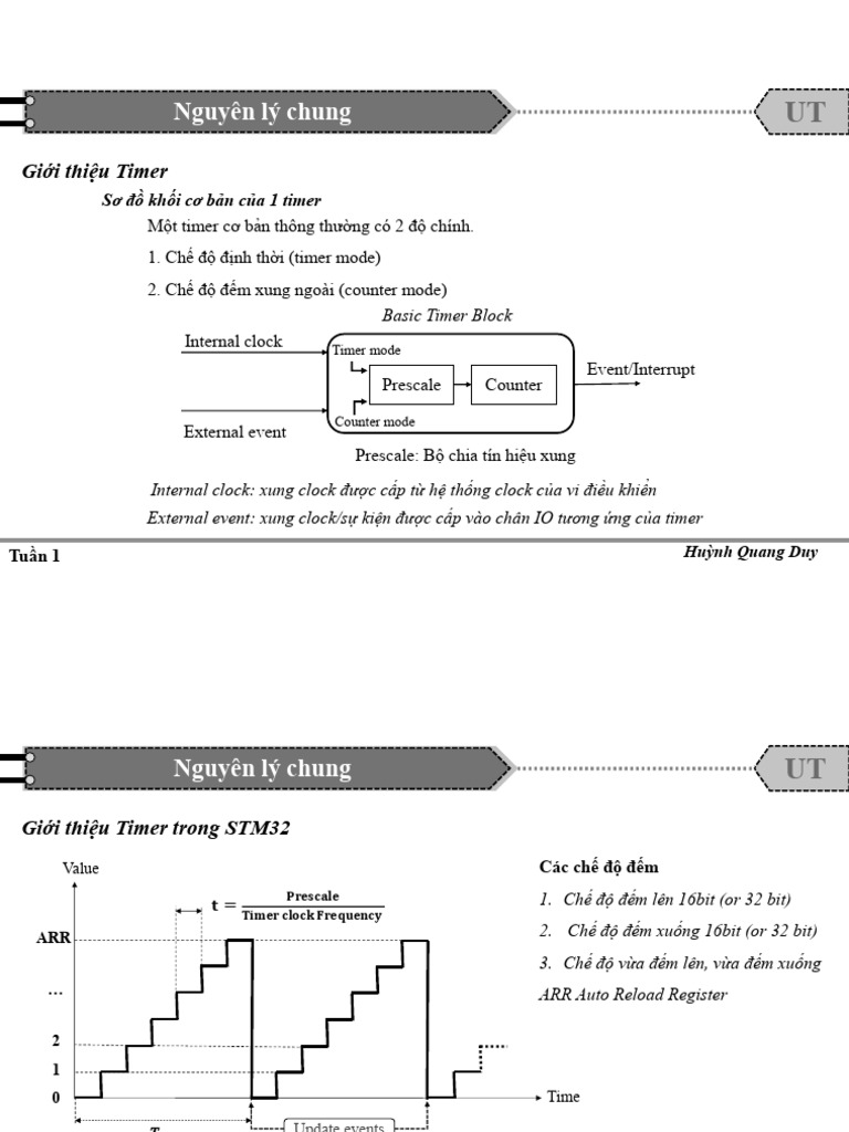 TImer | PDF