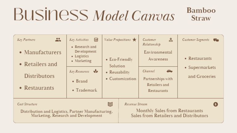 Business Model Canvas | PDF