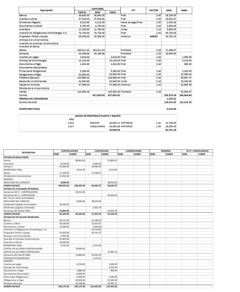 Ejercicio Chimichangas Me | PDF | Compartir (Finanzas) | Economias