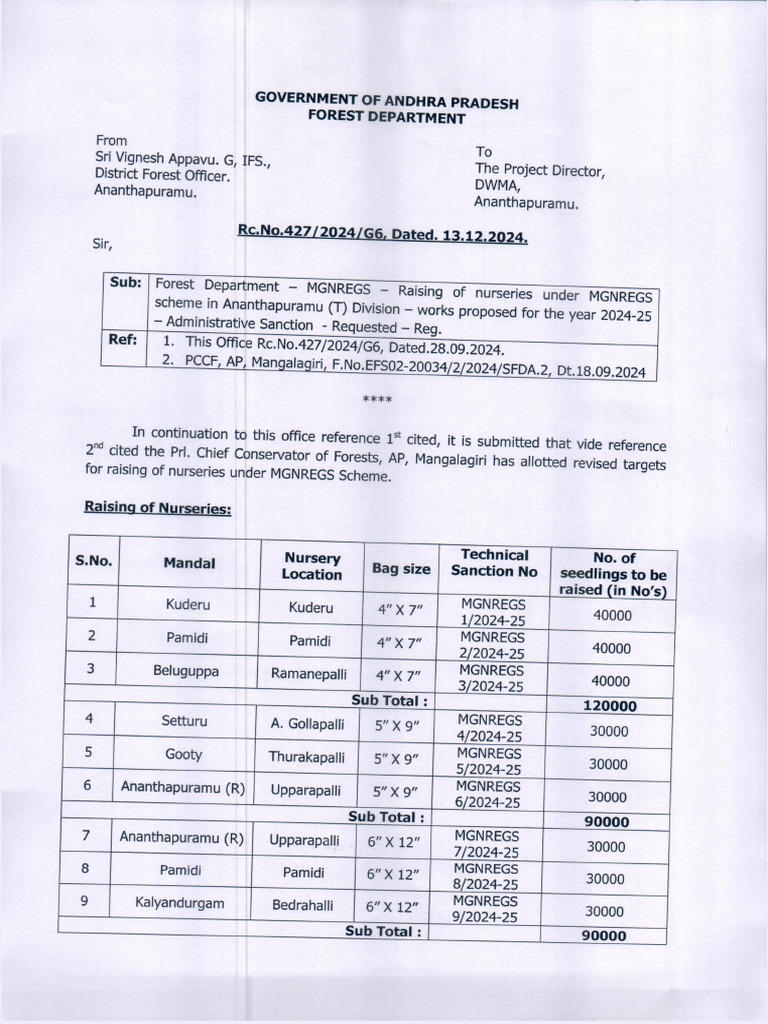 Technical Sanction MGNREGS | PDF