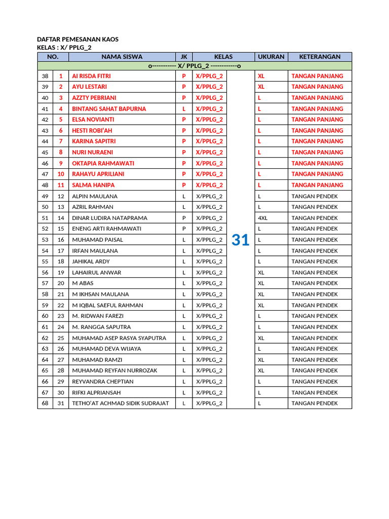 X-PPLG_2 DAFTAR PEMESANAN KAOS | PDF