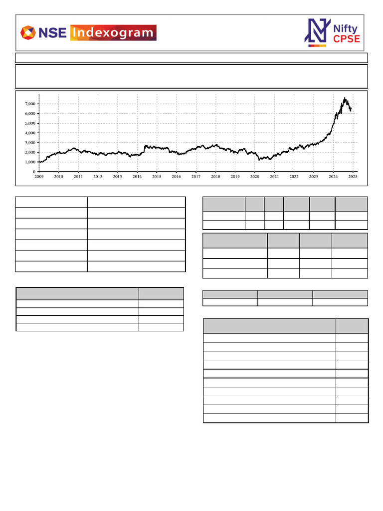 ind_Nifty_CPSE | PDF