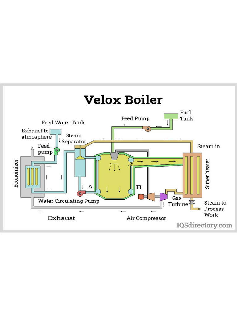 velox-boiler | PDF