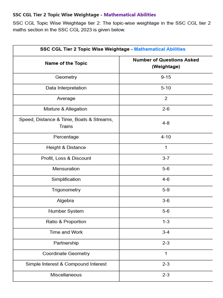 SSC CGL Topic Wise Weightage 2024 - PDF For Tier 2 | PDF | Linguistics