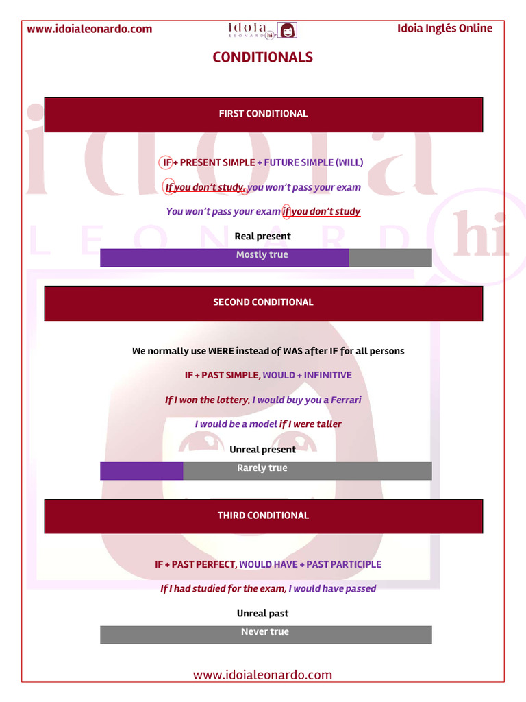 Grammar_Conditionals_Basic | PDF