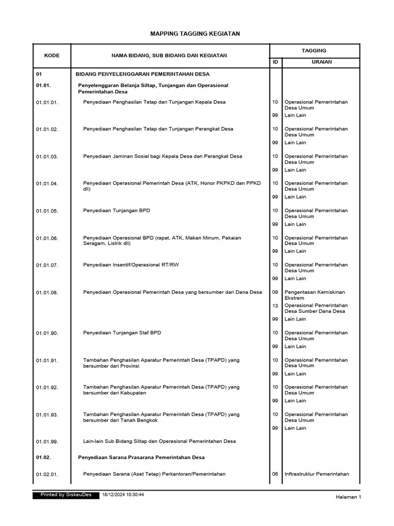 Parameter Tagging | PDF