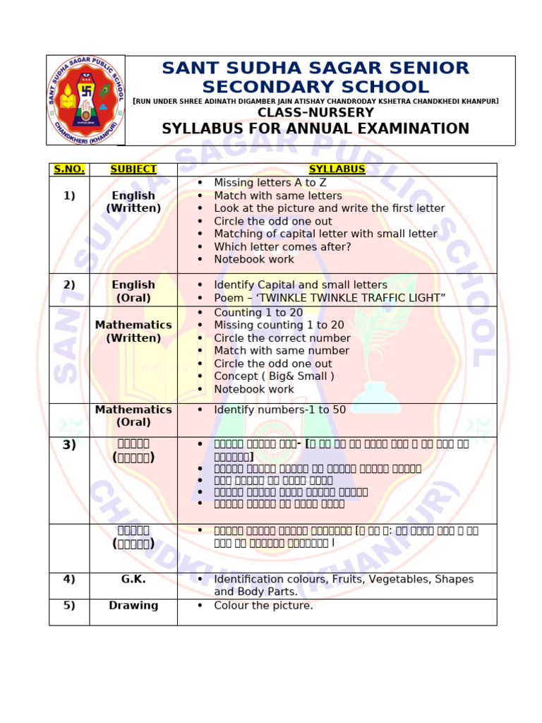 SYLLABUS NURSERY | PDF