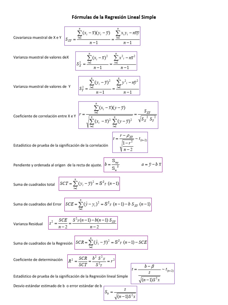 Fórmulas de Correlación - Regresión Lineal Simple | PDF | Regresión lineal | Coeficiente de ...