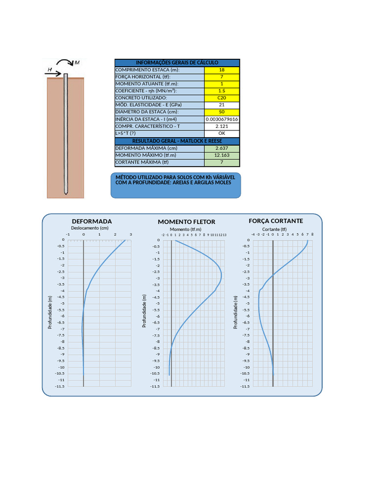 Matlock & Reese | PDF | Alvenaria | Materiais