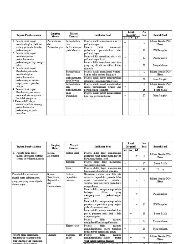 Kisi Kisi Sas Ipa Kelas 9 Smt 1 2024 2025 | PDF