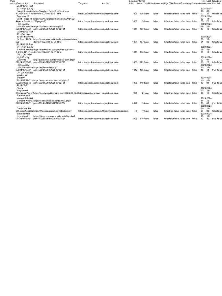 Backlinks | PDF | Hypertext | Web Technology