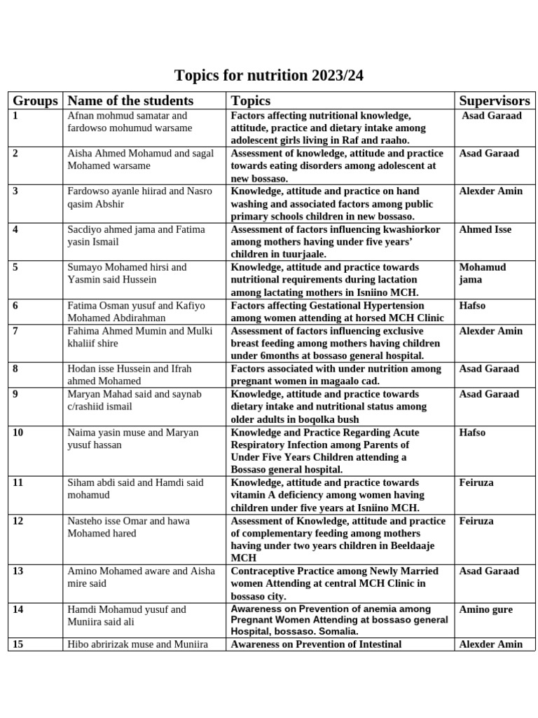 Topics For Nutrition 2023 | PDF | Medical Specialties | Nutrition