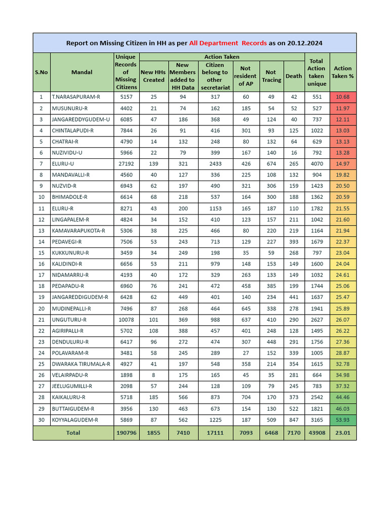 Missing Citizens Report by Mandal 2024 | PDF