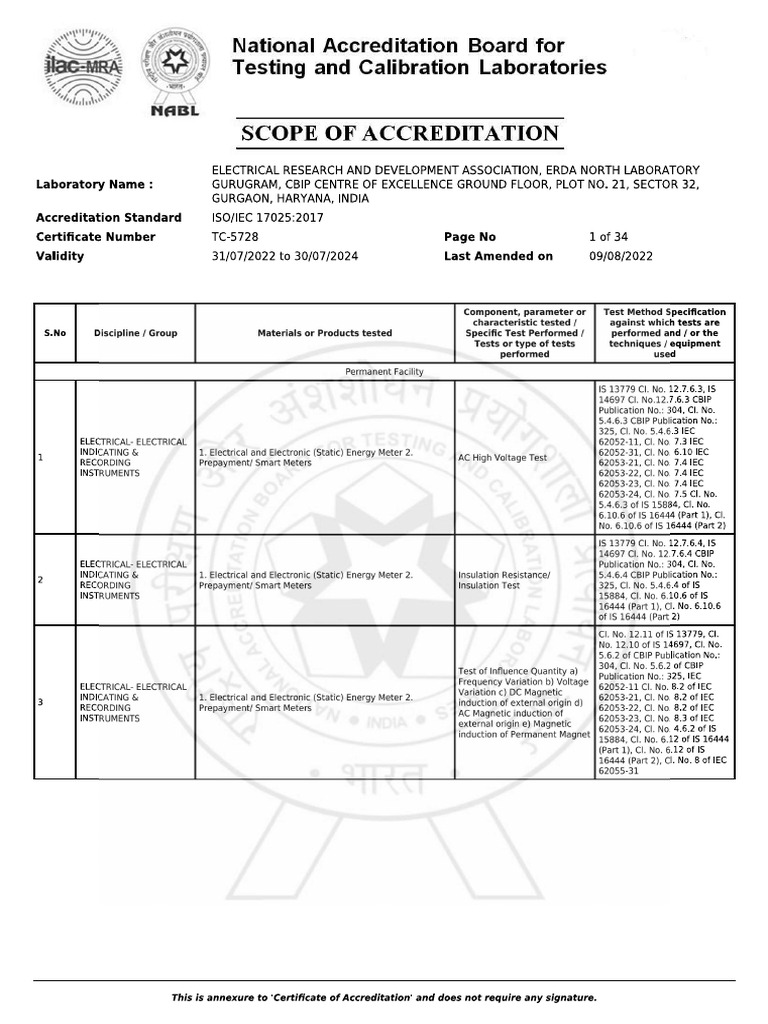 NABL Testing Scope - Gurugram | PDF