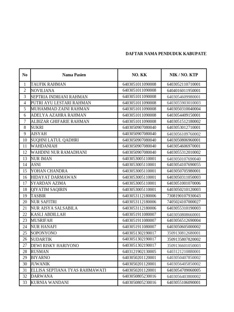 New Draft Peserta Kis 2023 | PDF