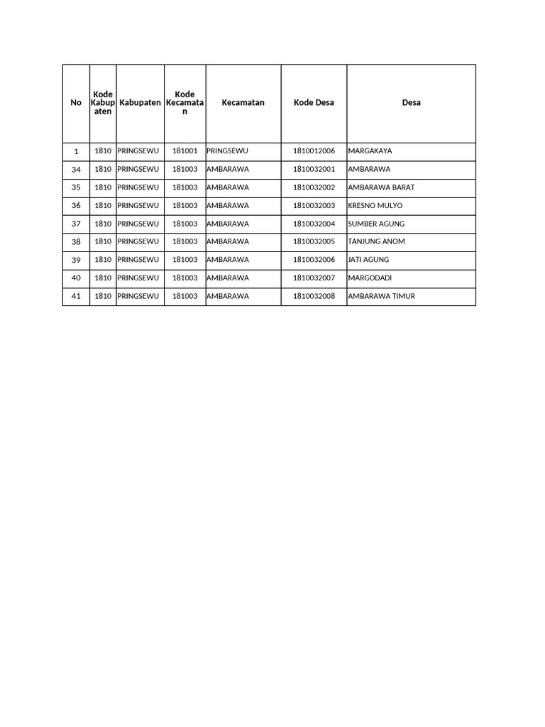 Form Permintaan Data INEY Stunting | PDF
