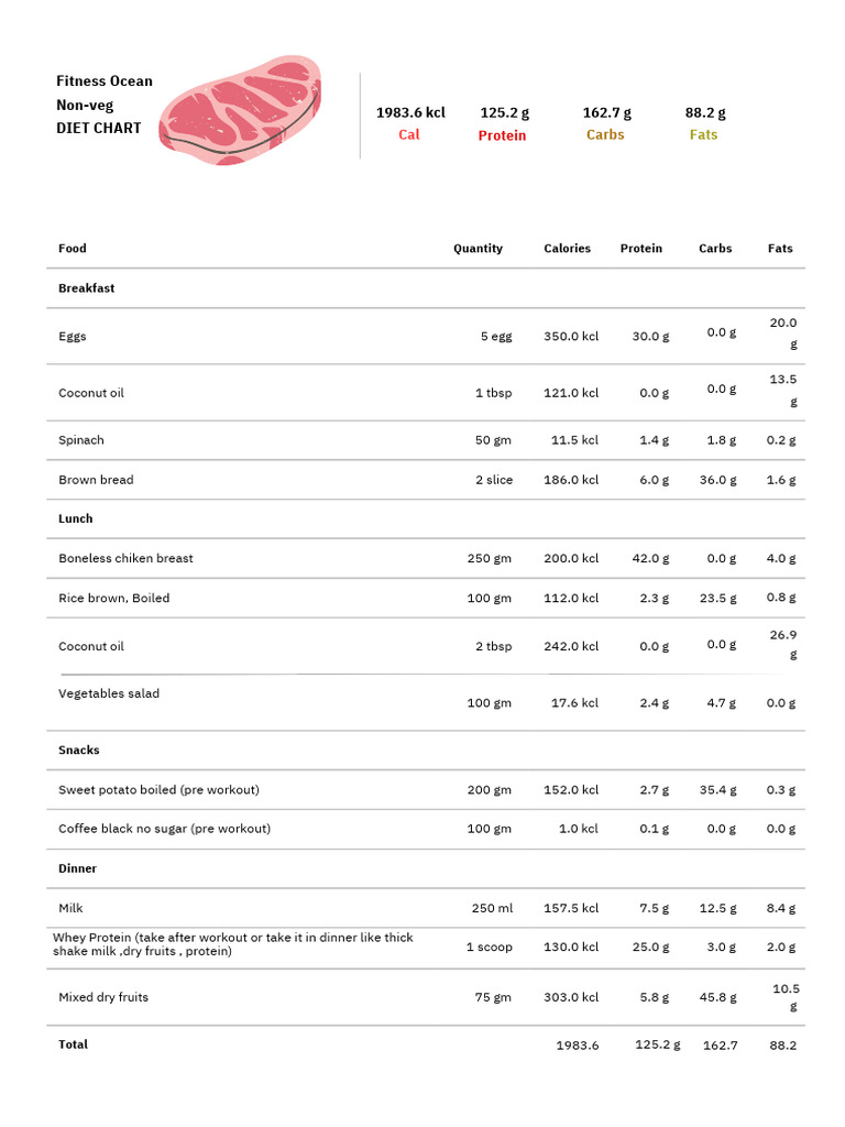Non Veg Diet - Fitness Ocean | PDF | Foods | Cooking