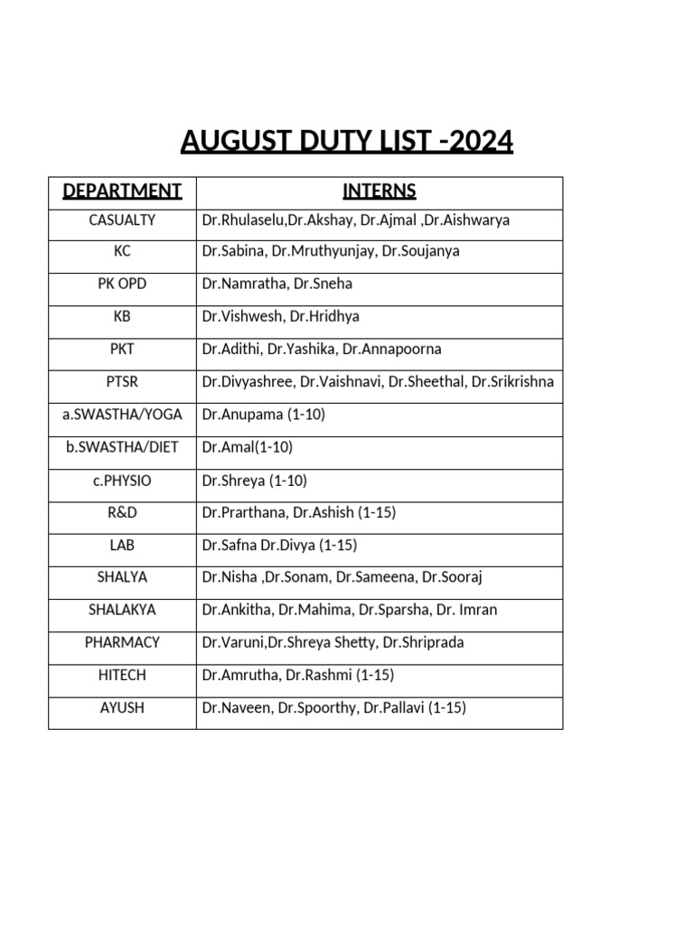 August duty list | PDF