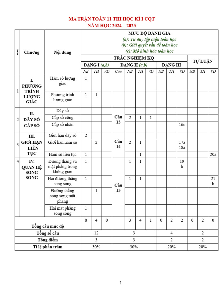 Ma Tran Toan 11HK1 Nam 2024-2025 | PDF