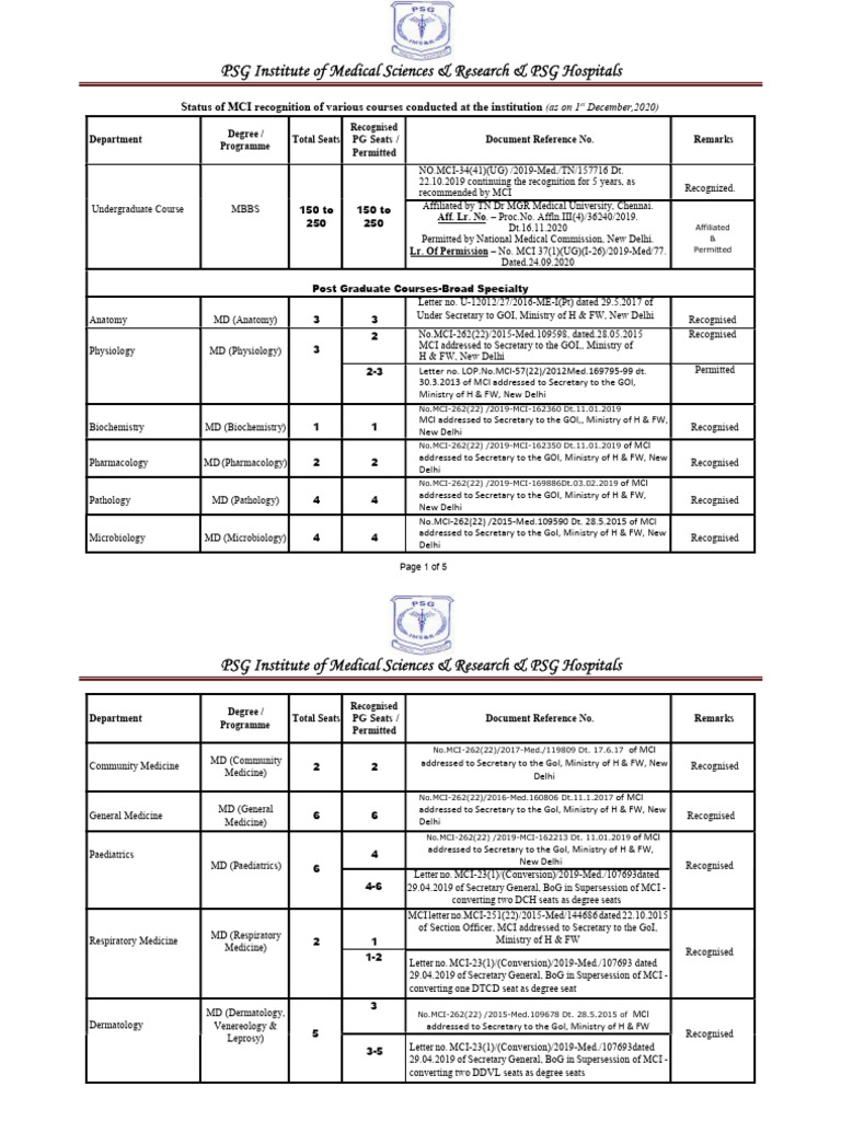 PSG IMSR Status of Recognition of All Courses | PDF | Doctor Of Medicine | Medical Specialties