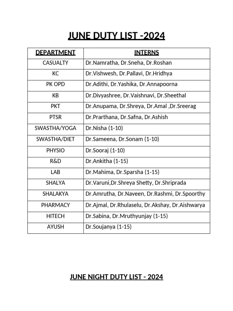 June Duty List | PDF
