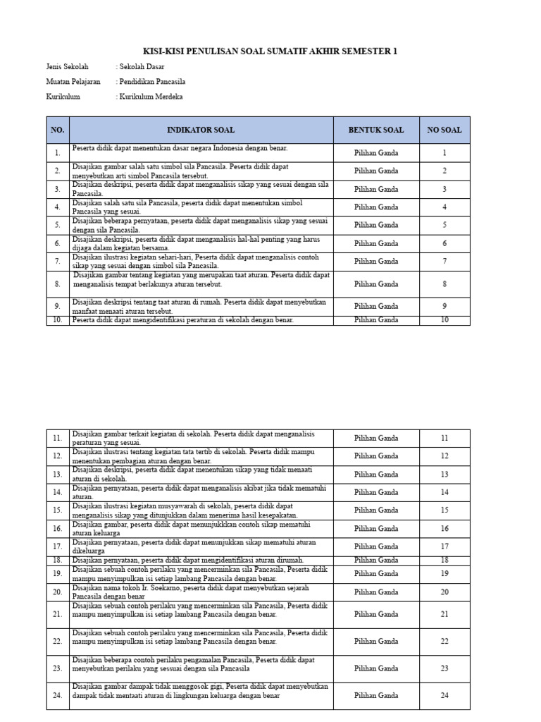 kisi kisi pendidikan pancasila kls 2 | PDF