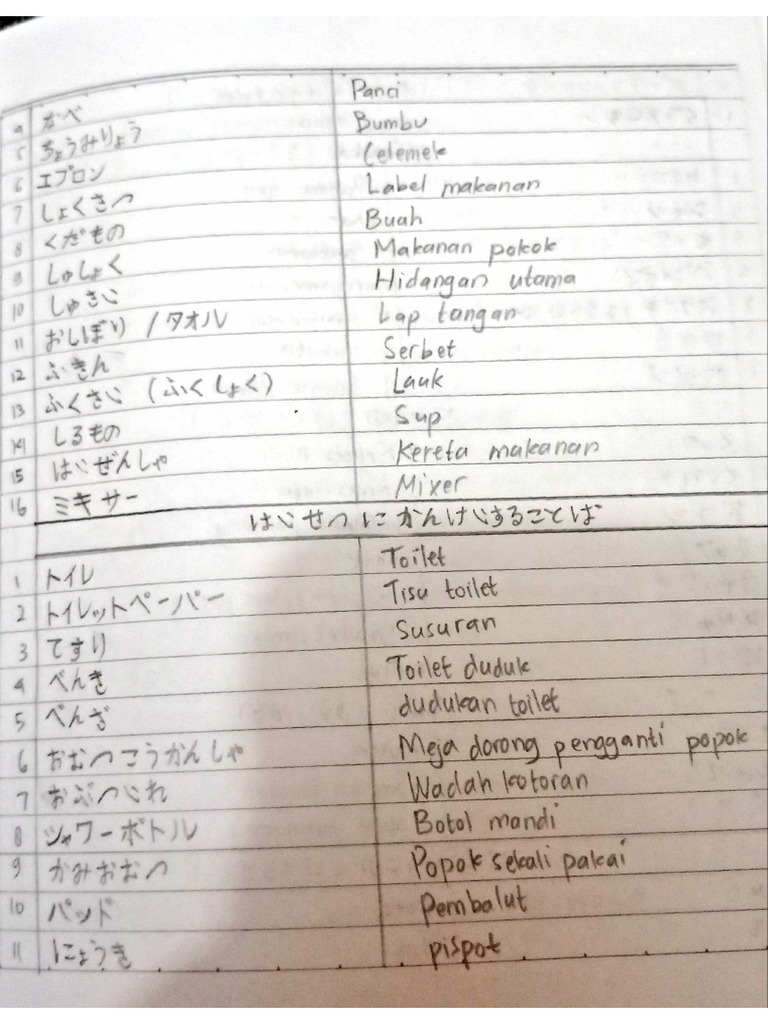 Kotoba Kaigo Nih 1 | PDF