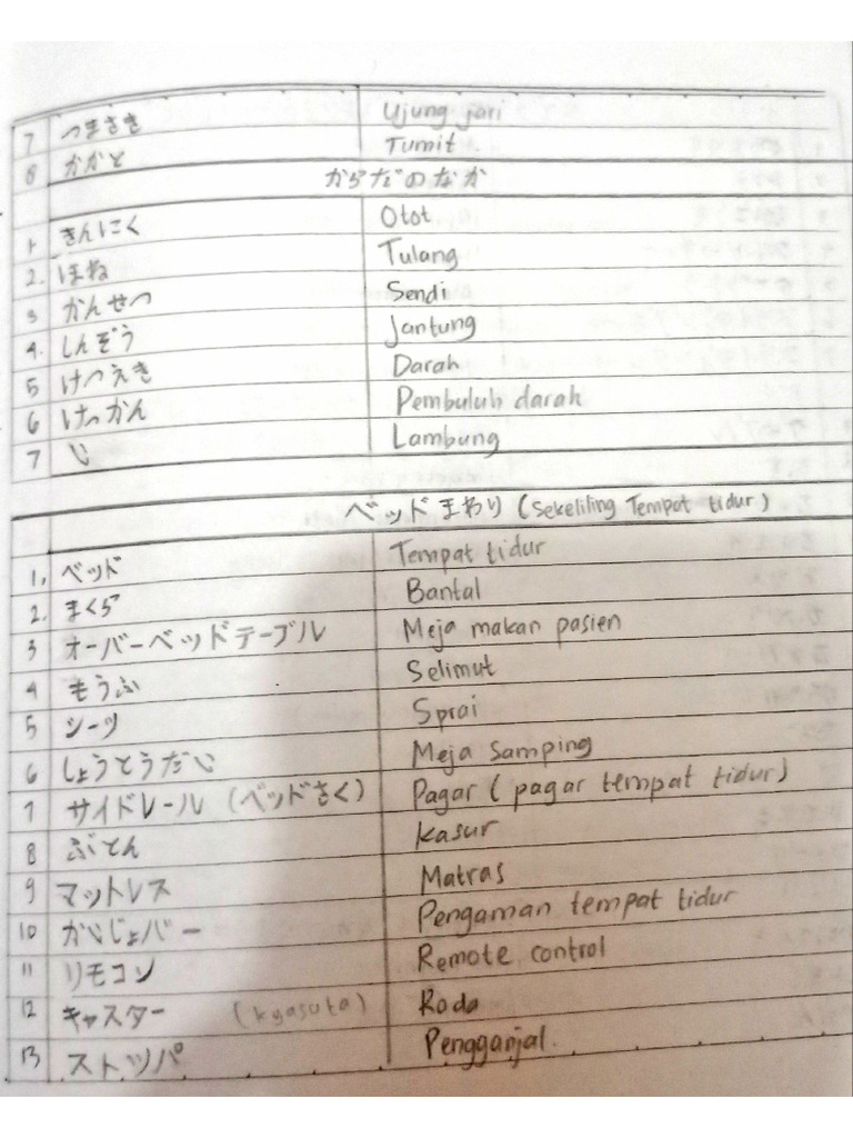 Kotoba Kaigo Nih 3 | PDF