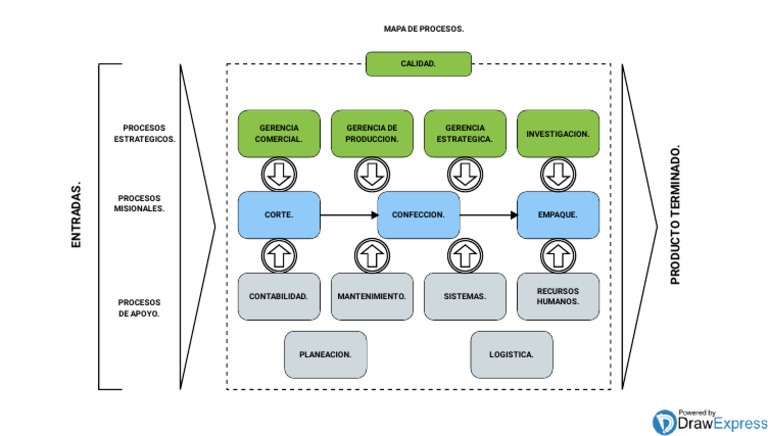 Mapa de Procesos Empresariales | PDF
