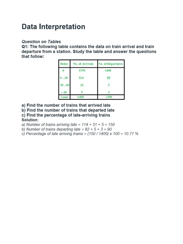 Data Interpretation-Table, Graph, Chart | PDF | Percentage