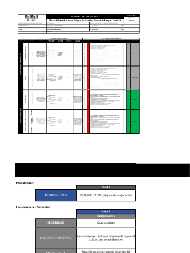 SSO-PI-01-R-01 Matriz de Identificación de Peligros, Evaluación y ...