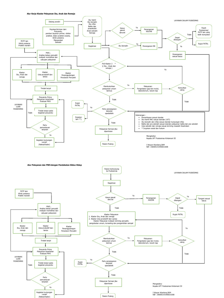 Alur Dan Bagan Ilp - Klaster 2 Dan Lintas Klaster | PDF