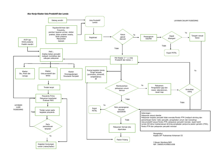 Alur Dan Bagan Ilp - Klaster 3 | PDF