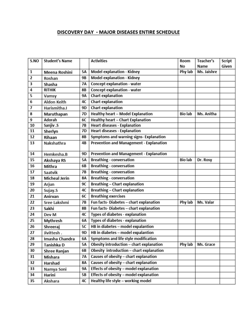 Major Diseases - Entire Schedule | PDF | Public Health | Human Diseases ...