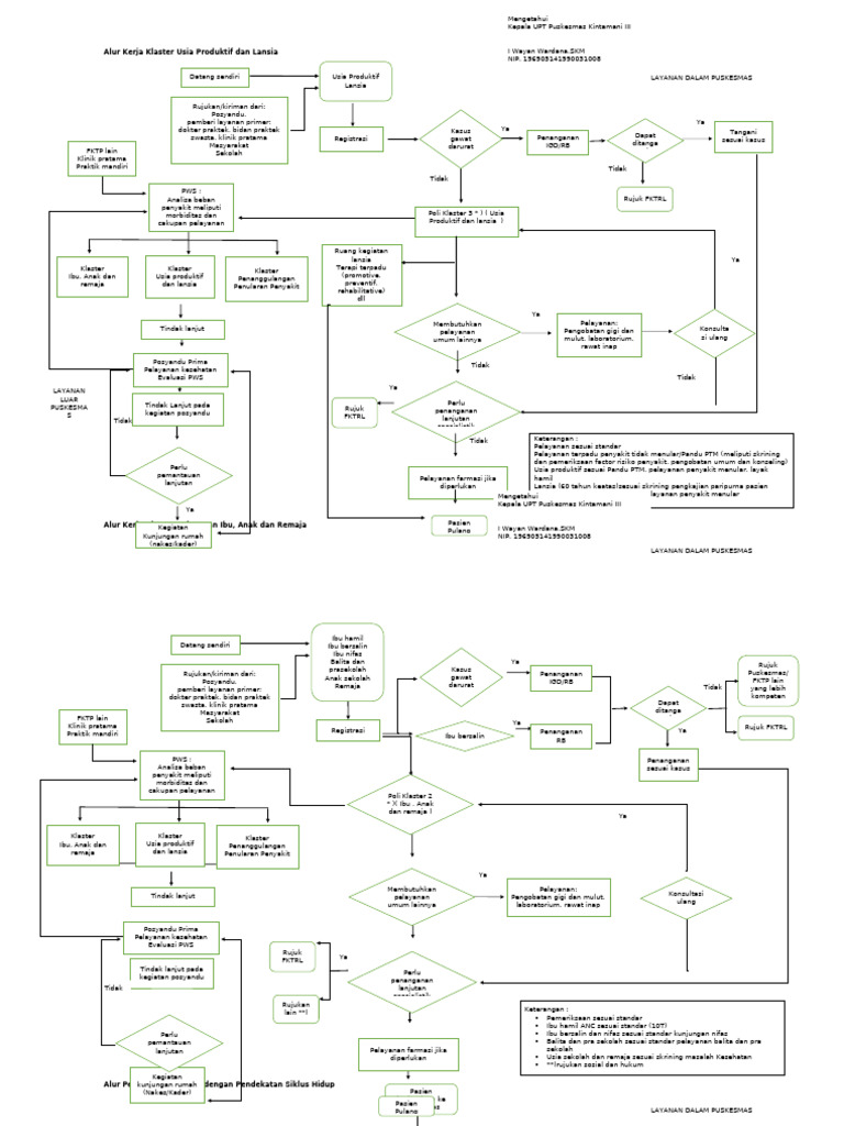 ALUR DAN BAGAN ILP | PDF