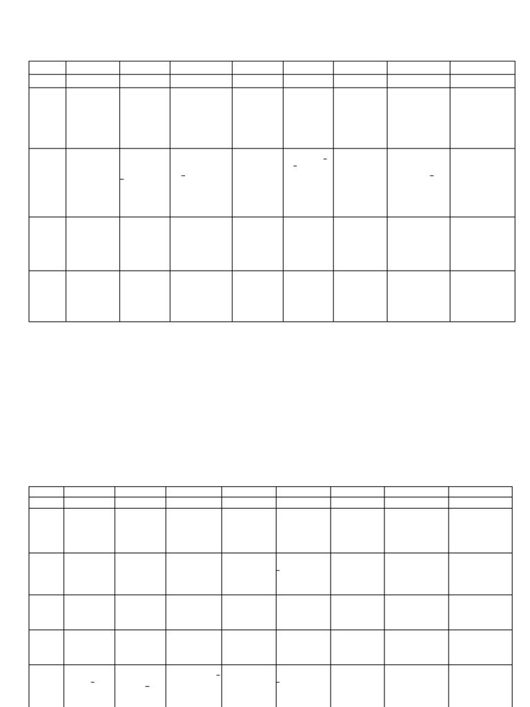 Date Sheet Mid Term Exam 7th, 5th, 1st Semesters January 2025 | PDF