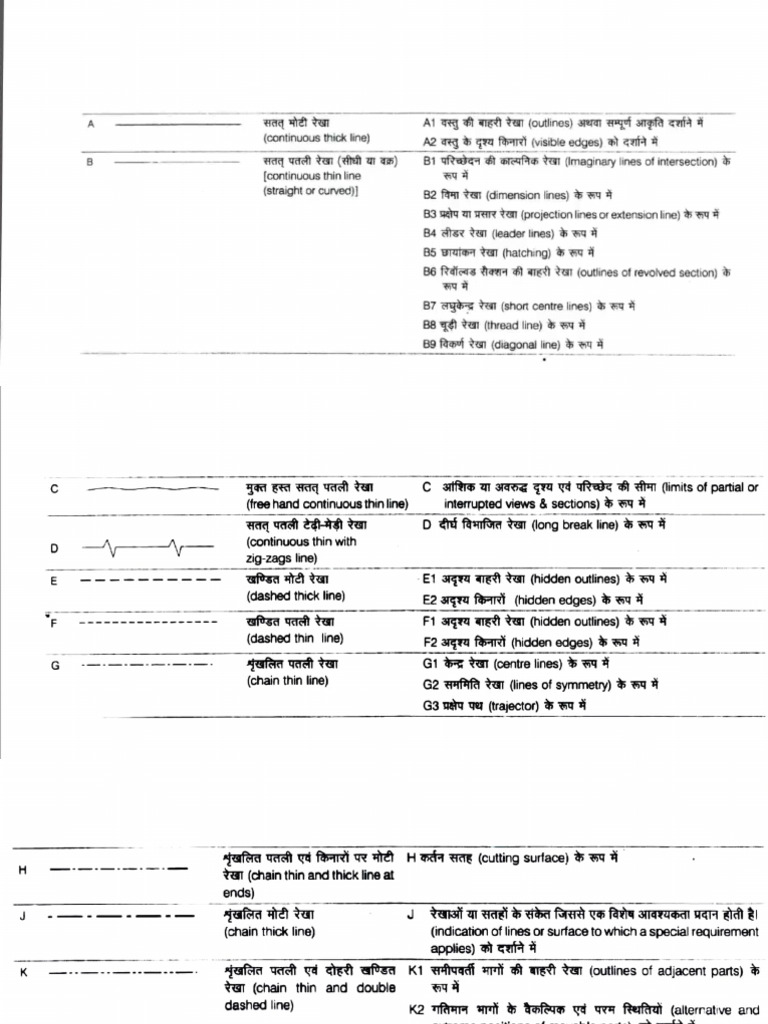 Engineering Line Types and Symbols Guide | PDF