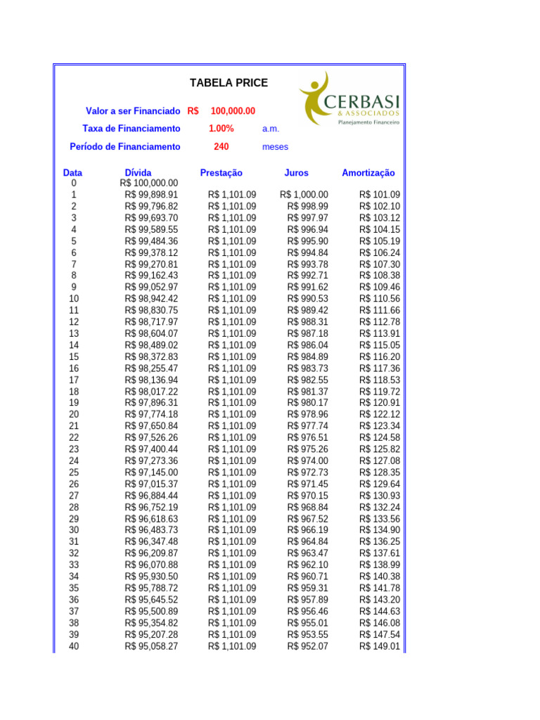 Tabela Price de Financiamento | PDF