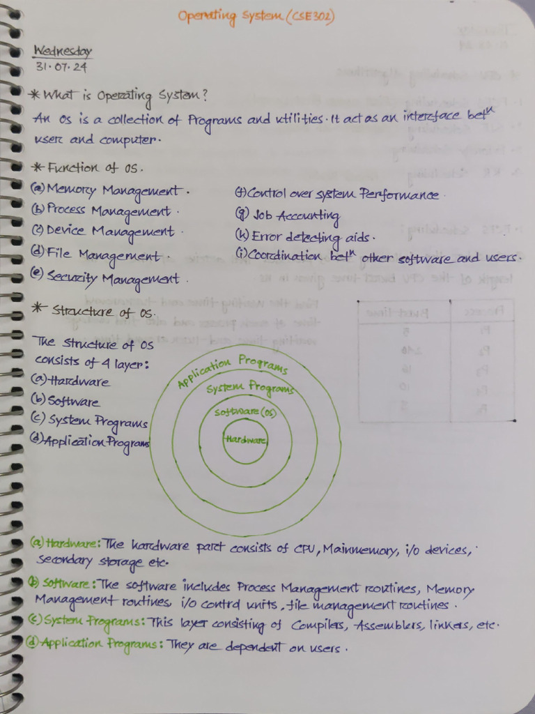 Operating System Class Notes | PDF