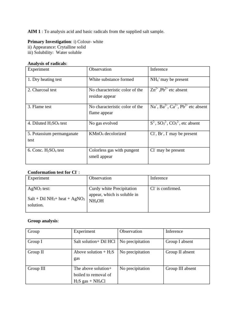 XII Practical 1 | PDF | Salt (Chemistry) | Precipitation (Chemistry)