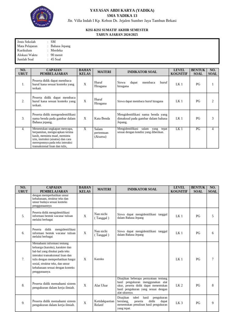 Kisi-Kisi Soal PG SAS Ganjil Bahasa Jepang Kelas X Fase E TP. 24-25 | PDF