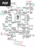 Spectrum Modern History PDF Notes by Ookul Sample | PDF | Mahatma ...