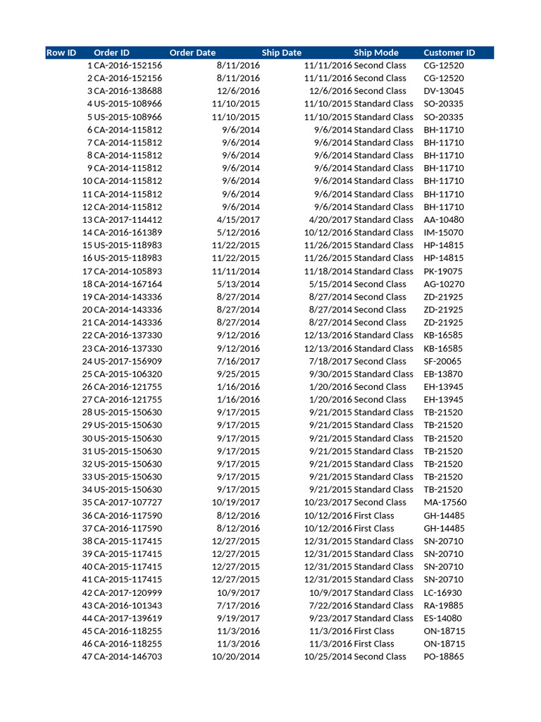 Retail Supply Chain Sales Dataset | PDF