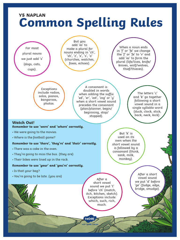 Au t2 e 41545 Y5 Naplan Common Spelling Rules Poster English - Ver - 4 ...
